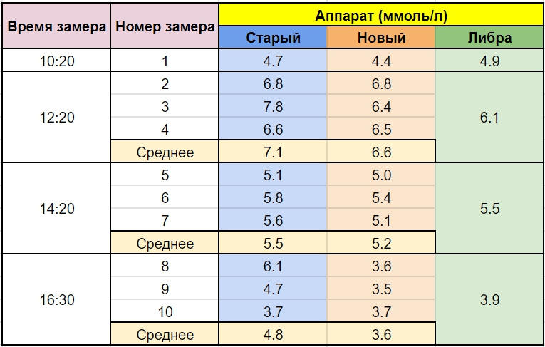 Нюра Шарикова - Сравнение “новых” и “старых” тест-полосок Сателлит Экспресс