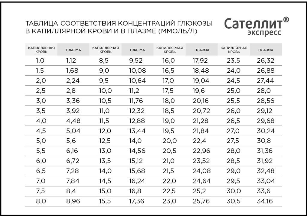 Нюра Шарикова - Новый глюкометр Сателлит Онлайн (Сателлит Online ...